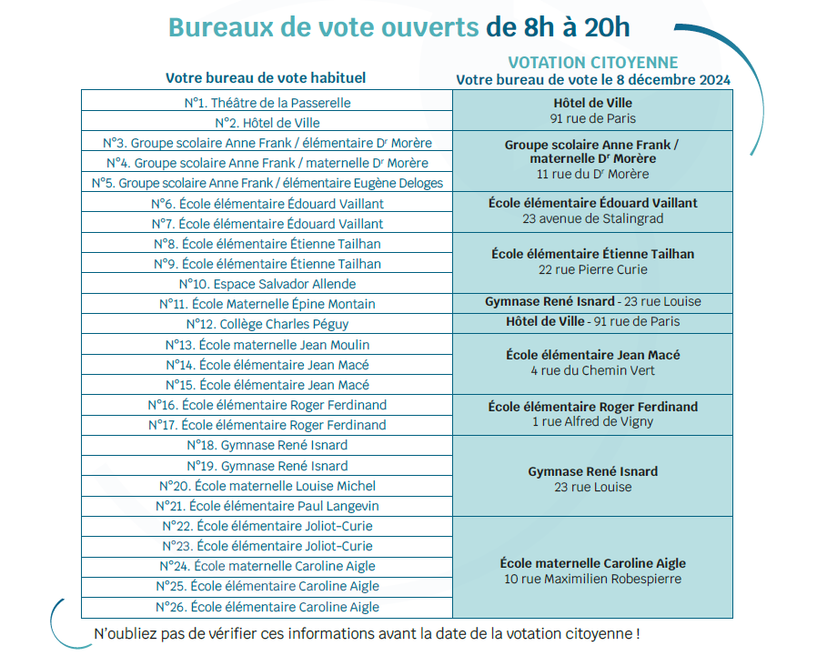 Résultats votation citoyenne du 8 décembre 2024 - Ville de Palaiseau